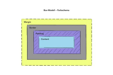 Keen On Learning Lesson 02