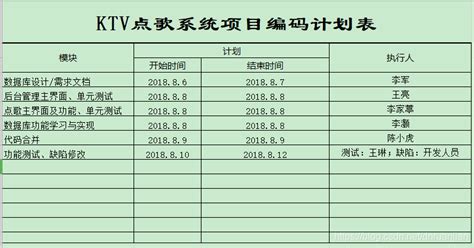 c 编程基础——综合项目实践：ktv点歌系统项目第一课：项目分析 c 实训报告ktv管理系统 csdn博客