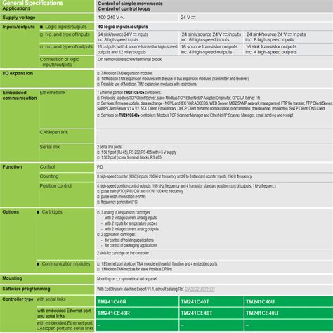 Bộ điều khiển lập trình Modicon TM241CE40R