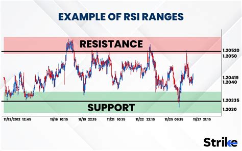 what is relative strength index rsi definition how it works formula and calculations