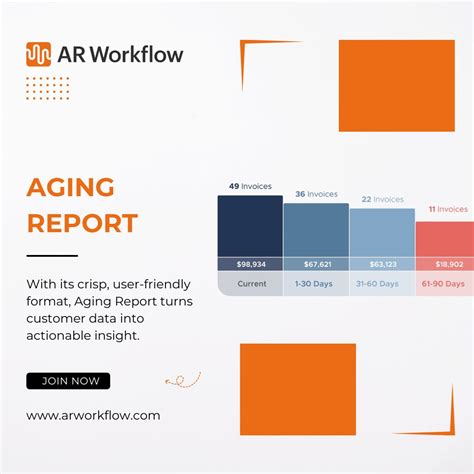 Arworkflow Agingreport Datainsights Efficiencymatters Actionabledata Collectionsmanagement