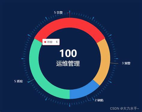 Echarts图表 Csdn博客 Echarts图表 Csdn博客