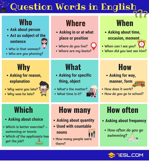 Question Words In English Grammar Rules And Examples 7 E S L