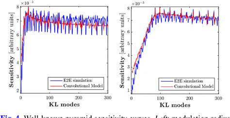 Figure 1 From Pyramid Wavefront Sensor Optical Gains Compensation Using A Convolutional Model