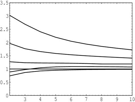 The First 10 Multipoles Of The Angular Power Spectrum Associated With