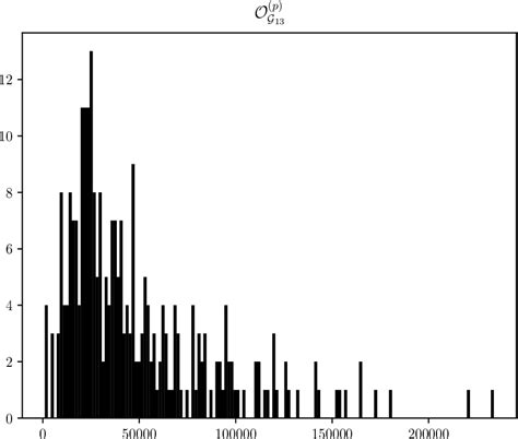 Gaussianity And Typicality In Matrix Distributional Semantics