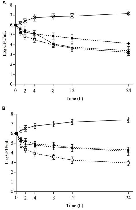Viable Cell Counts Log Cfu Ml Of Staphylococcus Aureus Cocktail In Download Scientific