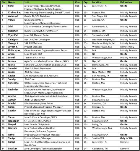 Jai Soni On Linkedin C2c H1b Etlinformatica Businessanalyst Qalead Automationtester