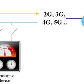 Simplified Network Architecture Download Scientific Diagram