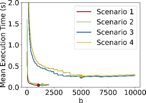 Figure 1 From Dynamic Coded Distributed Convolution For UAV Based
