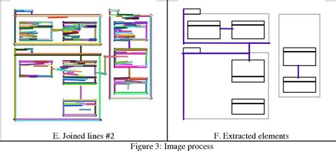 Figure 3 From Automatic Classification Of Uml Class Diagrams Through Image Feature Extraction