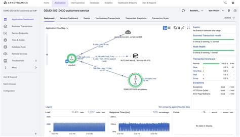 Spot Every Spring Boot Application Issue On The Spot Using AppDynamics Microsoft For Java