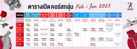 Narit สถาบันวิจัยดาราศาสตร์แห่งชาติ ขึ้นกล่าวในพิธีเปิดการประชุมวิชาการสหพันธ์ดาราศาสตร์