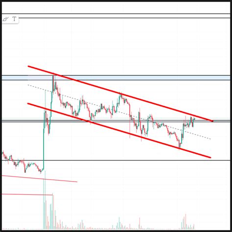 불 플래그 패턴이 진행 중인 알트코인 매매 전략