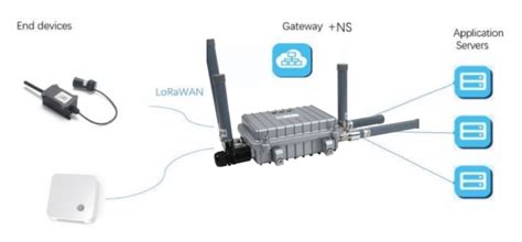 Lorawan Gateway Outdoor Waterproof Ip66 With Built In Lns Server