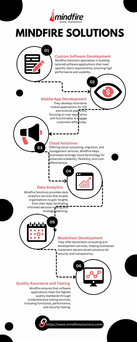 Ppt Ensuring Quality The Importance Of Testing At Mindfire Solutions Powerpoint Presentation