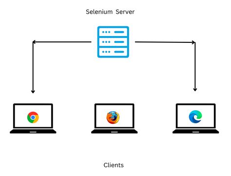Cultivating Quality Harnessing The Power Of Kubernetes For Qa Excellence Part 1 By Saidinesh