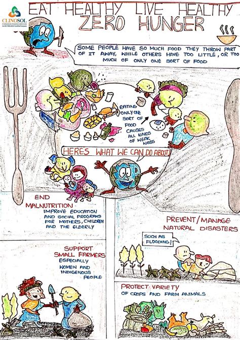 Zero Hunger Poster Poster Drawing Handmade Poster Hard Drawings