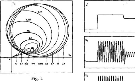 Figure 1 From Oscillatory Network Model Of The Brain Visual Cortex With Controlled