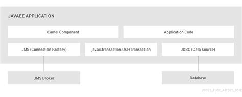 Chapter 3 Interfaces For Configuring And Referencing Transaction Managers Apache Karaf