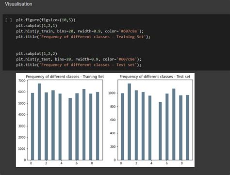 Github Amanj18handwritten Digit Recognition