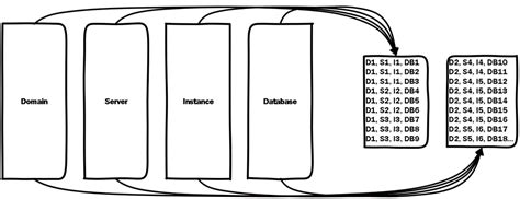 Sql Server Performance Insights Logical Hierarchies In Composite Indexes
