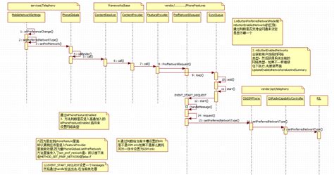 android 6 0 优先网络类型设置流程（preferrred network type） setpreferrednetworktype
