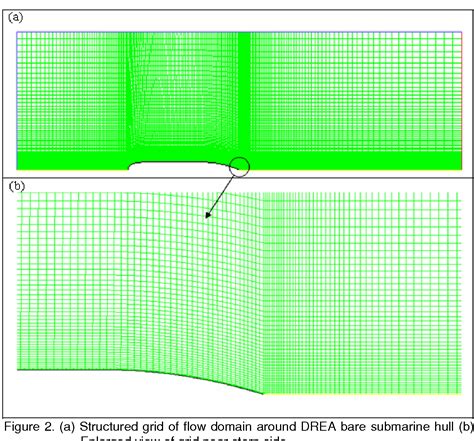 Figure 1 From Computation Of Turbulent Viscous Flow Around Submarine Hull Using Unstructured