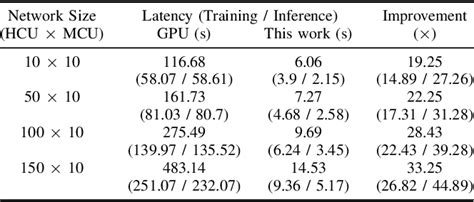 Table Iv From Fpga Based Hpc For Associative Memory System Semantic Scholar