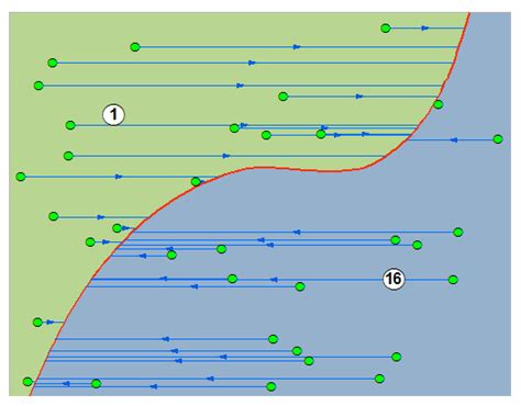 Horizontal Distance From Point To Polyline In ArcGIS Desktop Geographic Information Systems