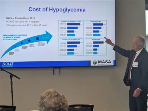 Medicalconference Pointofcaretesting Glucosemonitoring Icucare Meded… Nova Biomedical