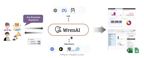 Wrenai本地llm模型部署 流动