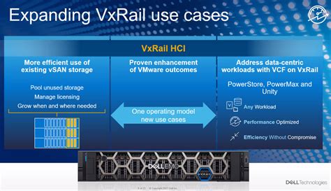 Dell Emc Launches New Vxrail Systems Dynamic Nodes Automation Tools Zdnet