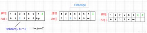 java 24点扑克牌问题 不放回抽取 简单java扑克牌24点 csdn博客