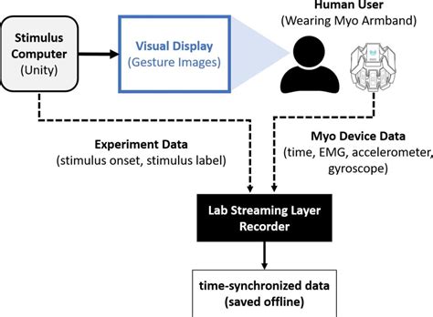 Figure 1 From Iot Solutions With Multi Sensor Fusion And Signal Image
