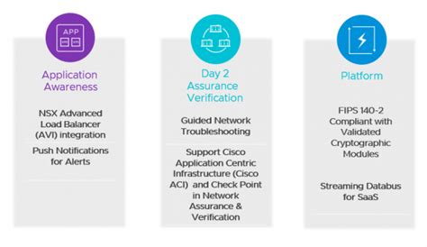 Announcing Vmware Vrealize Network Insight 65 And Cloud Vmware Cloud