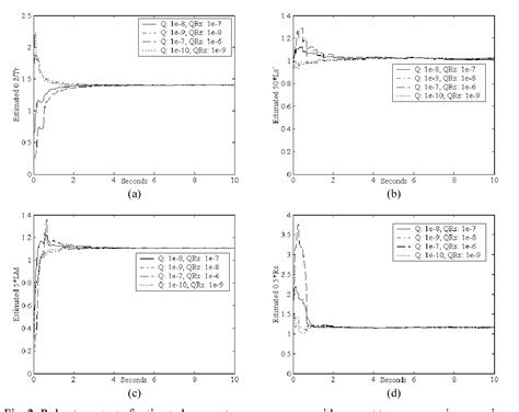 Figure 2 From A Real Time Estimator Of Electrical Parameters For Vector