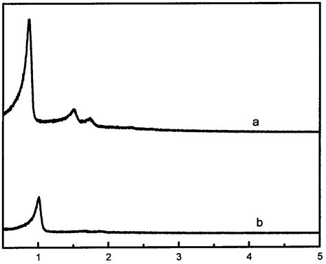 Loaded Metallocene Catalyst And Preparation Method Thereof Eureka Patsnap