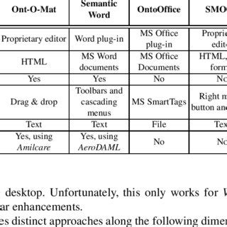 Tool Comparison Table Download Table