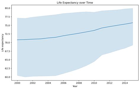 Data Science Project On Gdp Analysis With Python