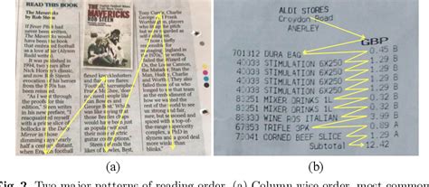 figure 2 from text reading order in uncontrolled conditions by sparse