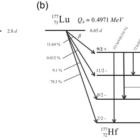 Sbr In Images And Absolute Detection Efficiency Of Camera 1 For 2d