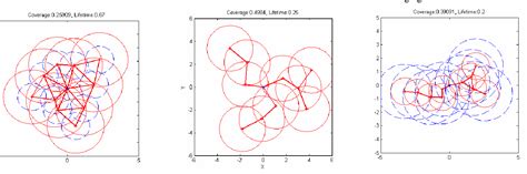 Figure 1 From Layout Optimization For A Wireless Sensor Network Using A