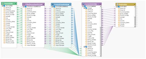 Data Cleansing Tools For Ensuring Data Integrity