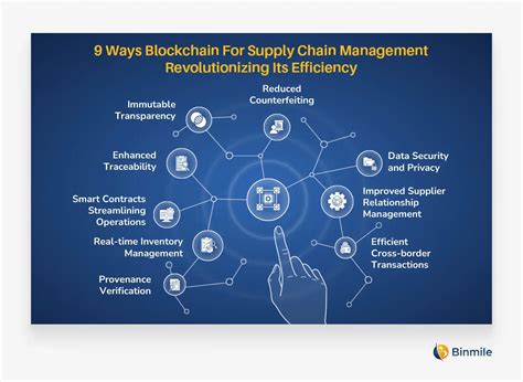 Role Of Blockchain In Supply Chain Management Explained