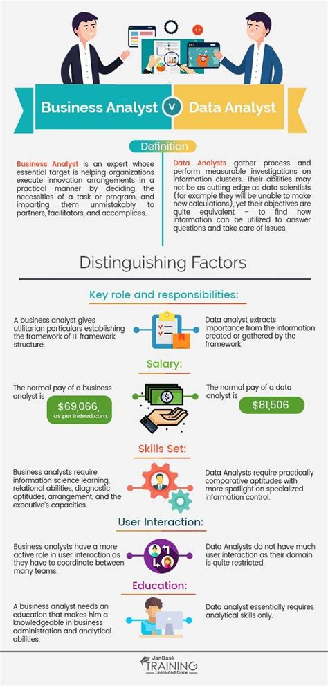 Data Engineer Data Scientists Data Analyst And Business Analyst