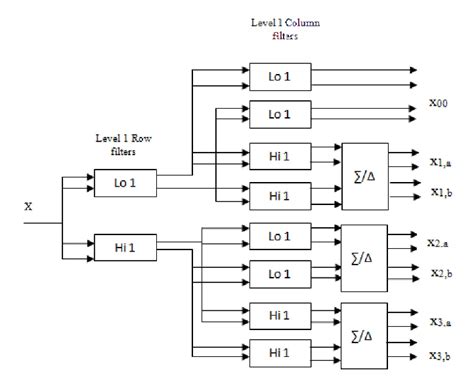 figure 1 from content based retinal image retrieval using dual tree