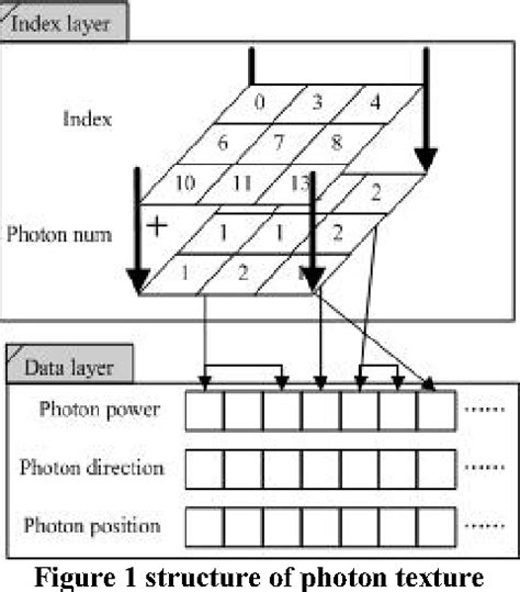 Figure 1 From Parallelized Generation Of Photon Texture And Real Time Rendering On Gpu