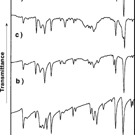 Raman Spectra Comparison Of Solids And Of 1 2 Dichloromethane Solutions Download Scientific