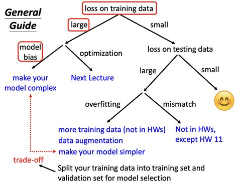 Run Length Encode And Decode Rle Is Run Length Encoding It Is Used